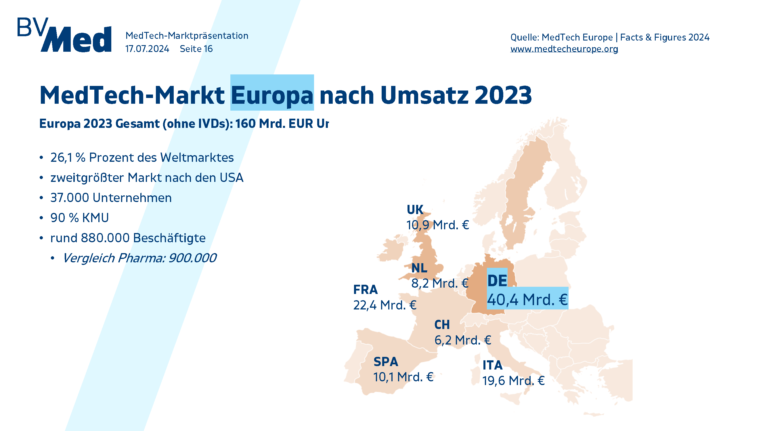 Unsere Themen im Überblick - BVMed
